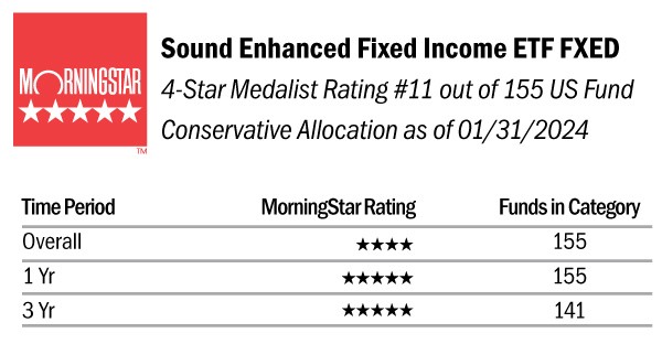 FXED - Sound Income Strategies